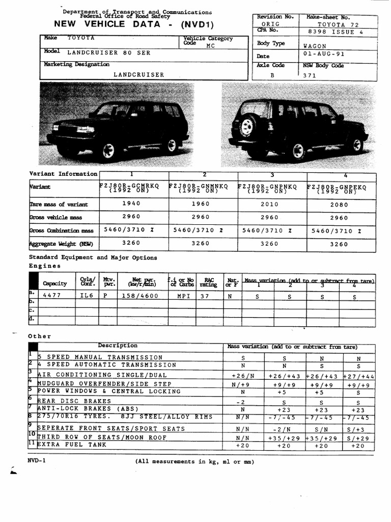Toyota Land Cruiser 80 Specs | PDF