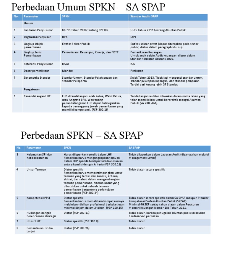 Perbedaan SPKN - SA SPAP | PDF