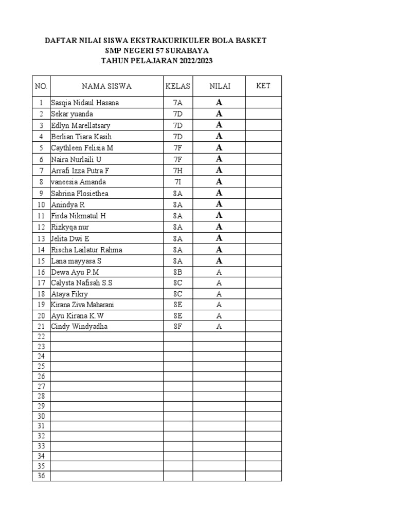 Daftar Nilai Ekstra Bola Basket SMPN 57 Surabaya 2022-2023 | PDF