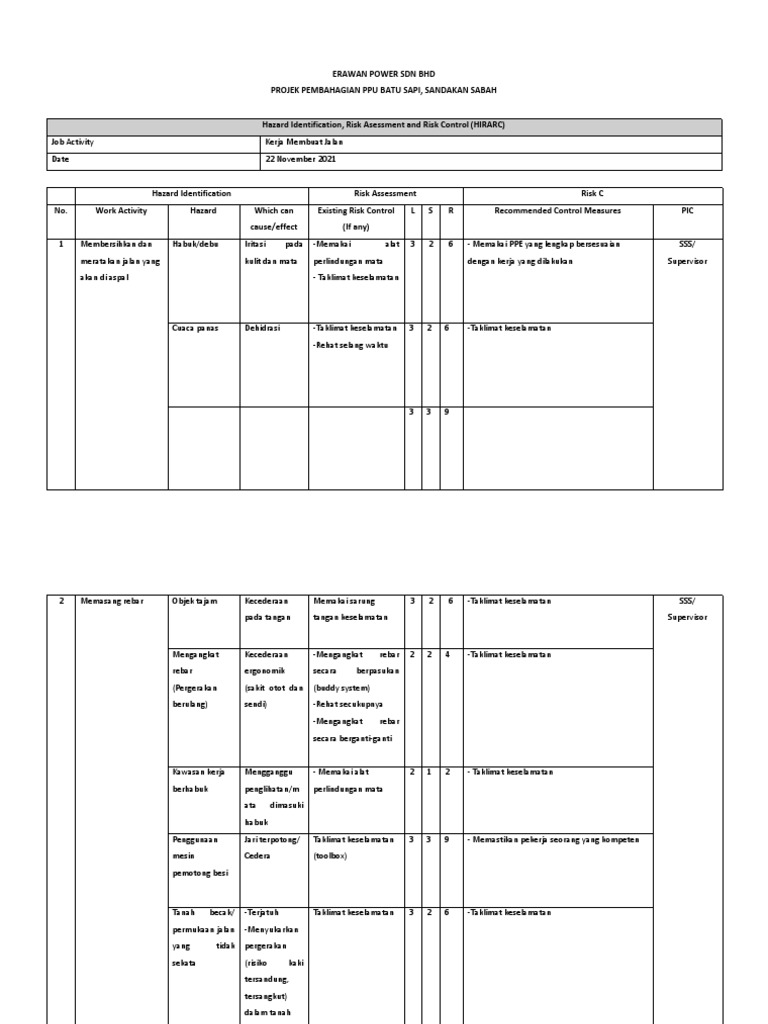 HIRARC KERJA MEMBUAT JALAN | PDF