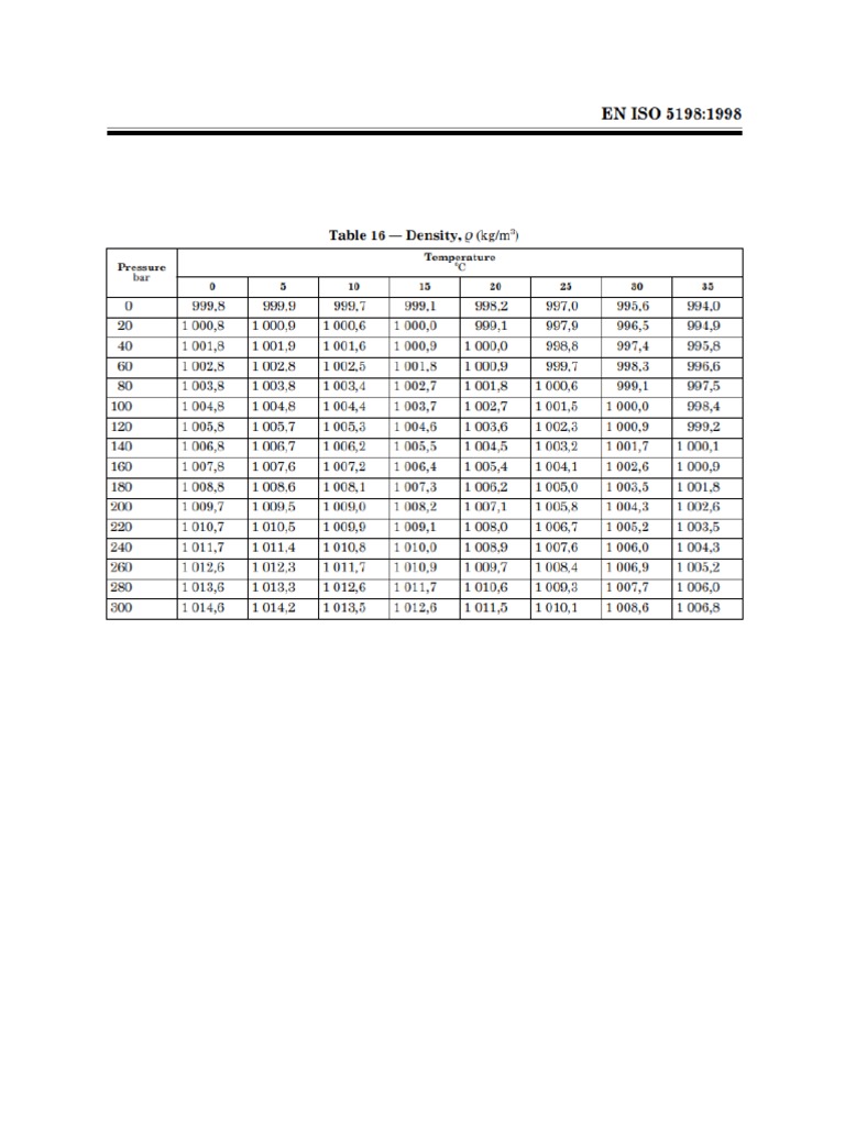ISO 5198 Density | PDF