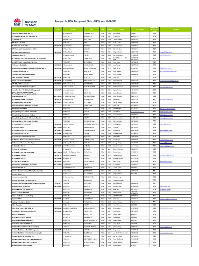 NSW Recognised Car Clubs List | PDF | Motor Vehicle | Car