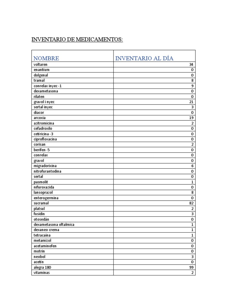 Inventario Segundo Trimestre | PDF | Farmacología | Drogas