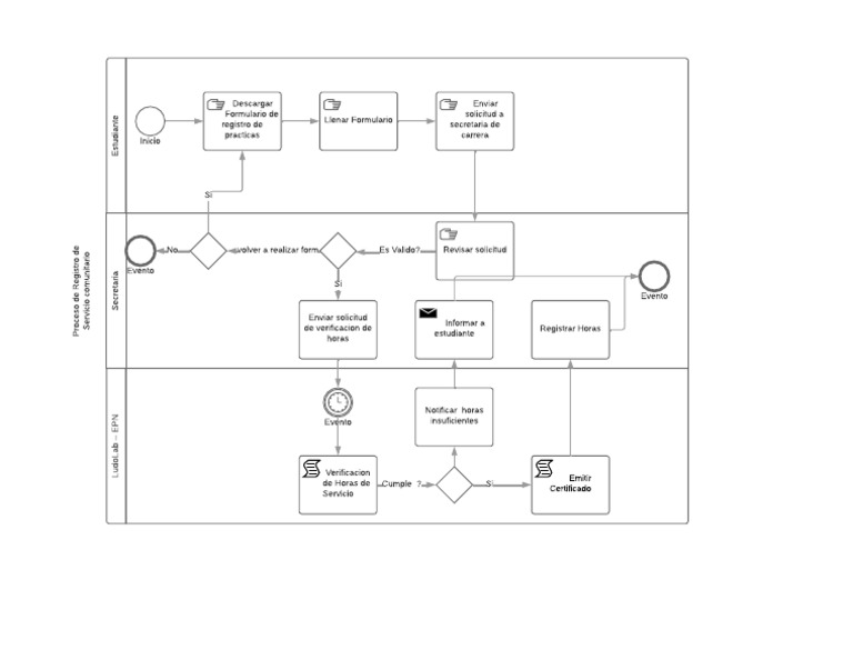 BPMN 2.0 | PDF
