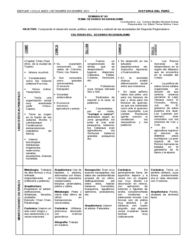 Historia Maritza Sanchez Suarez | PDF | Imperio Inca | Perú