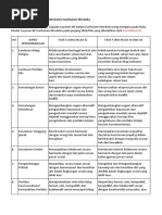 RPL BK Deep Learning | PDF