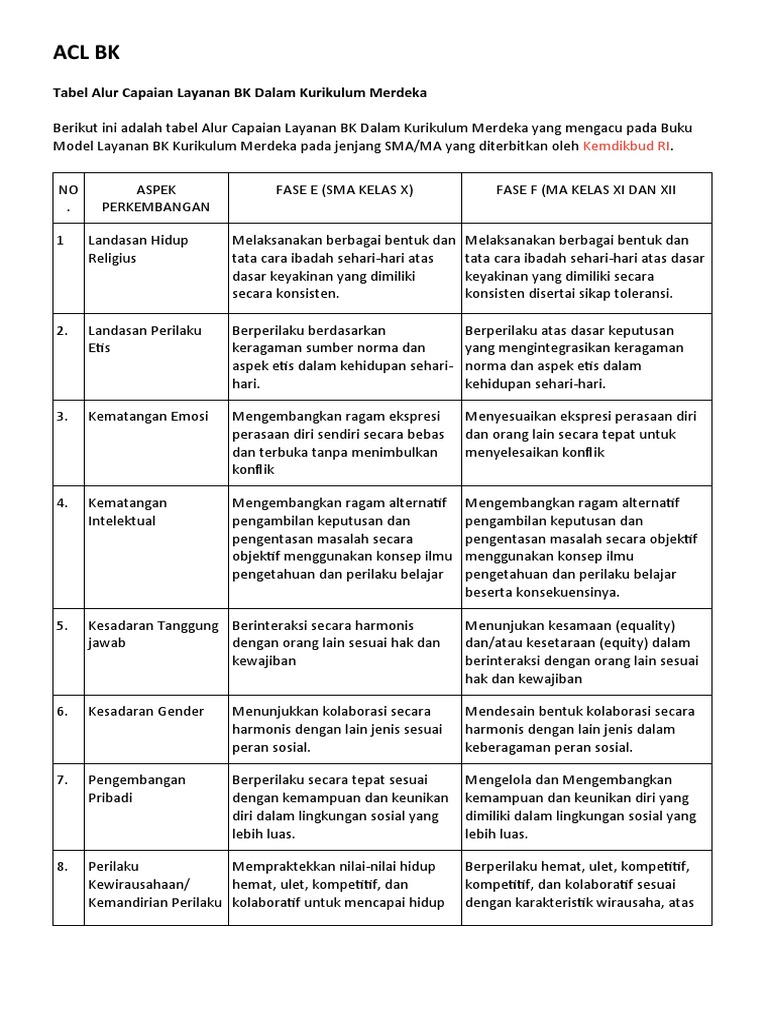 Acl BK: Tabel Alur Capaian Layanan BK Dalam Kurikulum Merdeka | PDF
