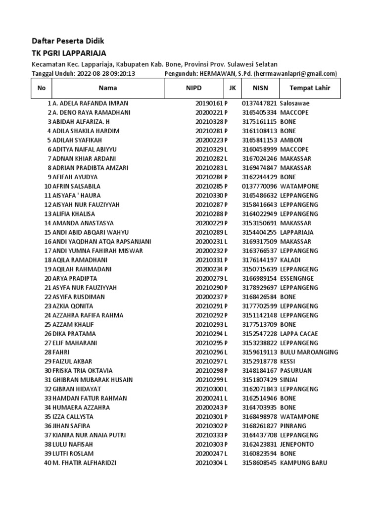 Daftar - PD-TK PGRI LAPPARIAJA | PDF