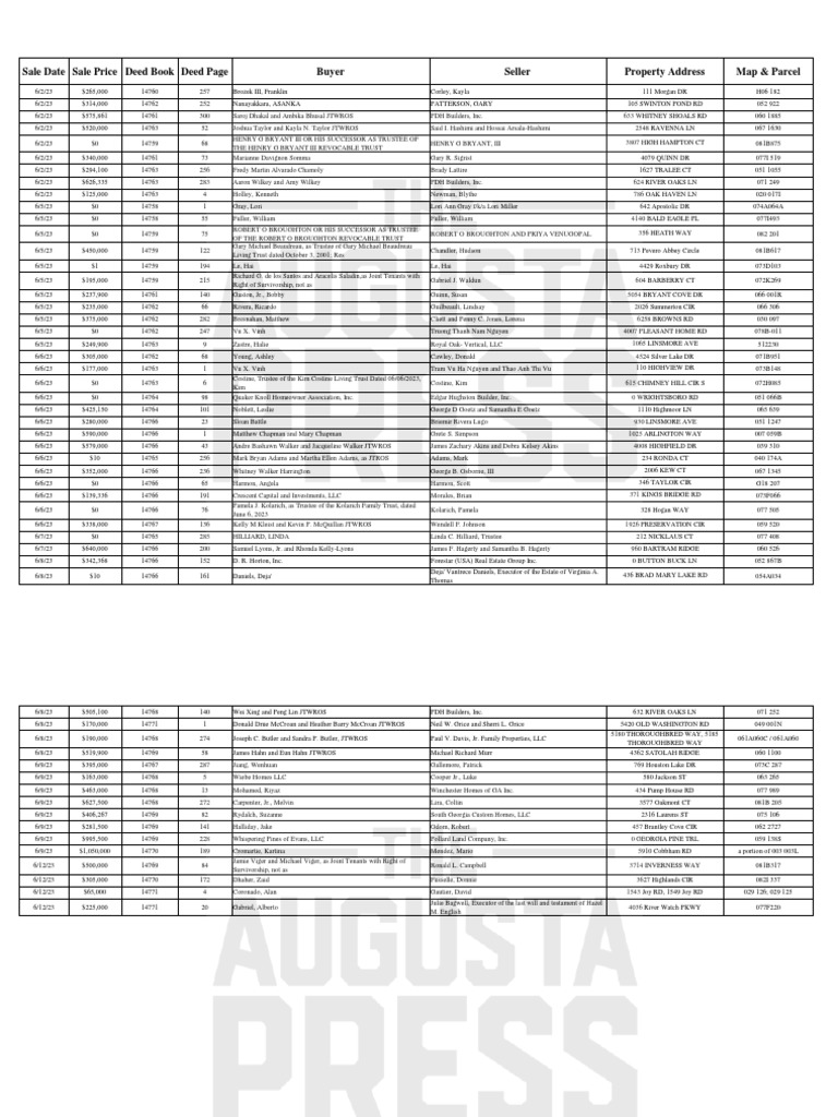 CC Property Transfers 6-2 To 6-12 | PDF | Civil Law (Common Law ...