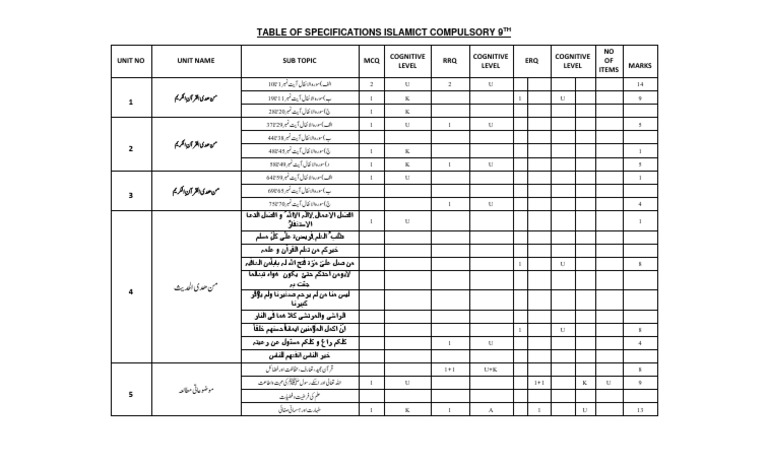ToS MODEL PAPER IC | PDF