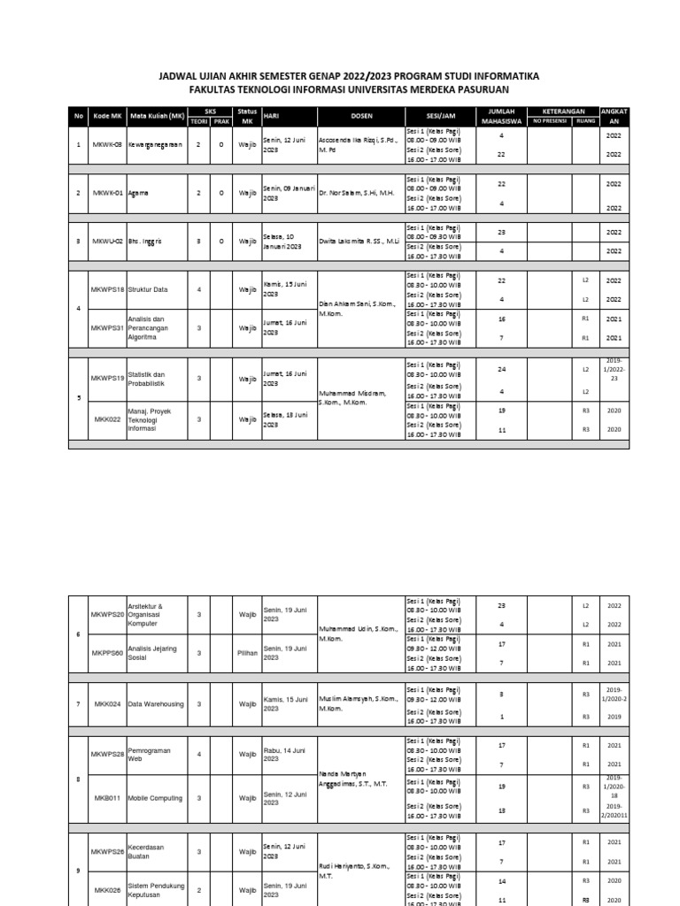 Informatika 20222 | PDF