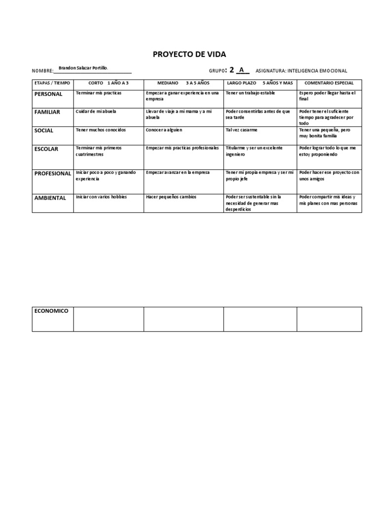 Proyecto de Vida Junio 2022 Brandon. | PDF