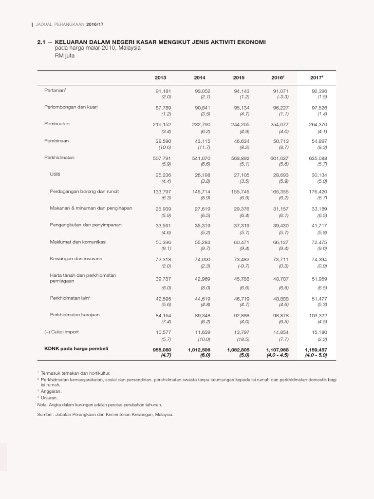 CONTOH KAEDAH KELUARAN | PDF