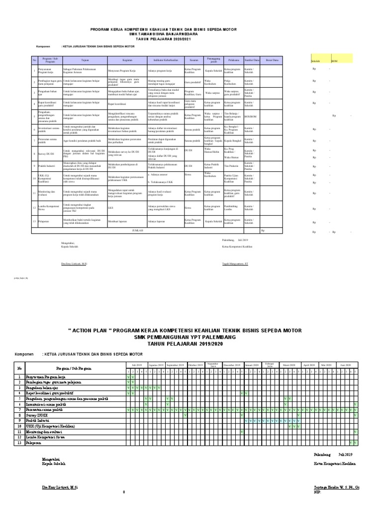 Program Kerja TBSM | PDF