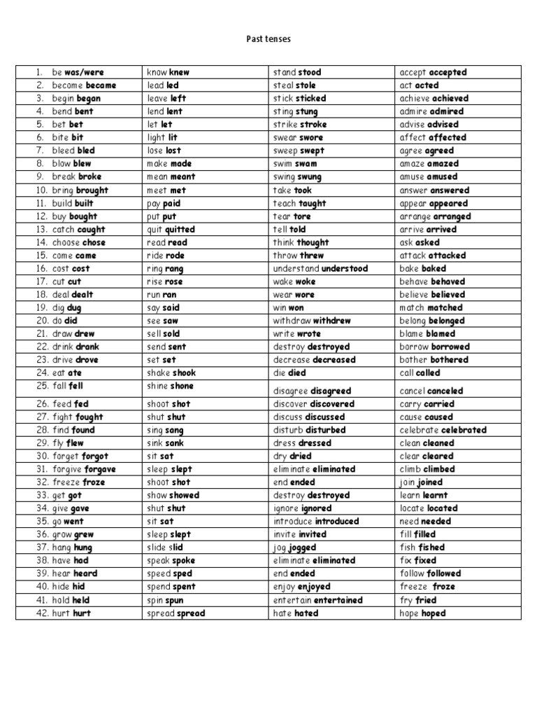 List of Past Tense Verbs | PDF