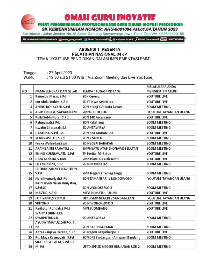 Absensi Peserta Pelatihan | PDF