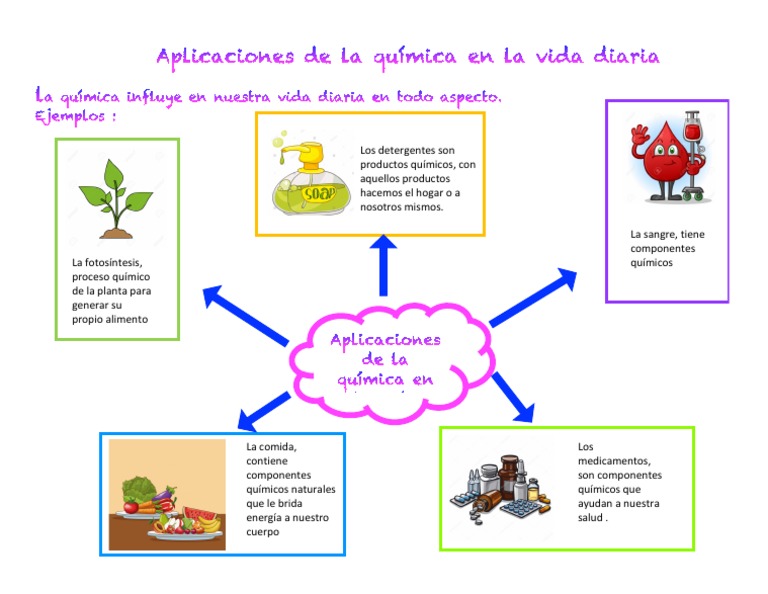 Aplicaciones de La Química en La Vida Diaria | PDF
