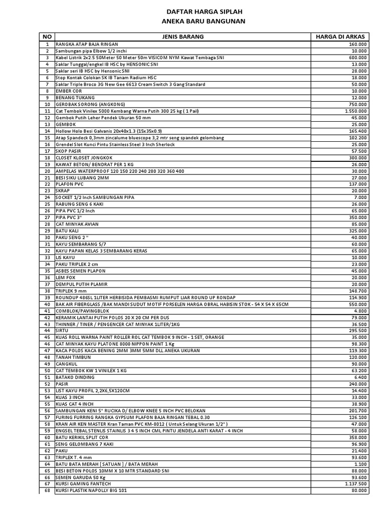 Harga Toko Siplah Aneka Baru Bangunan | PDF