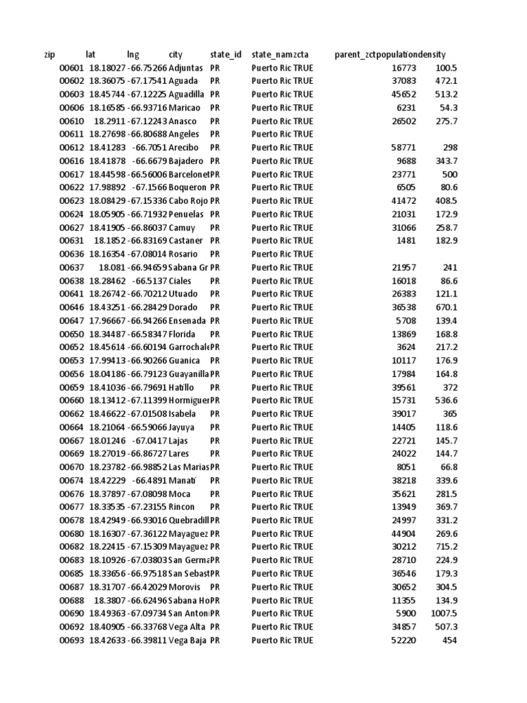 Uszips | PDF | San Juan