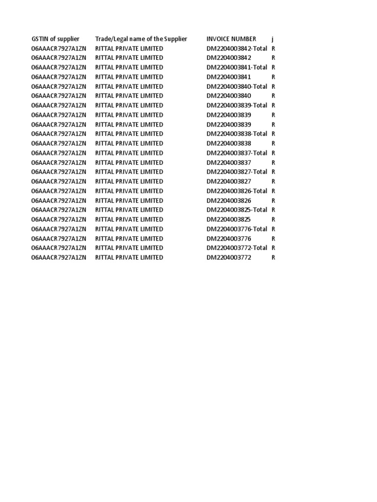 Excel Practice Data Download Free Pdf Economy Of India 