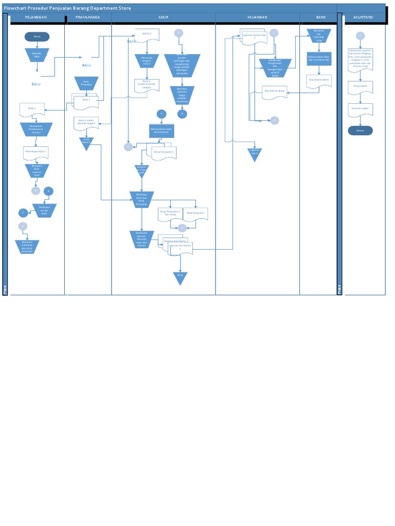 FLOWCHART Mohammad Haikal Fikri | PDF