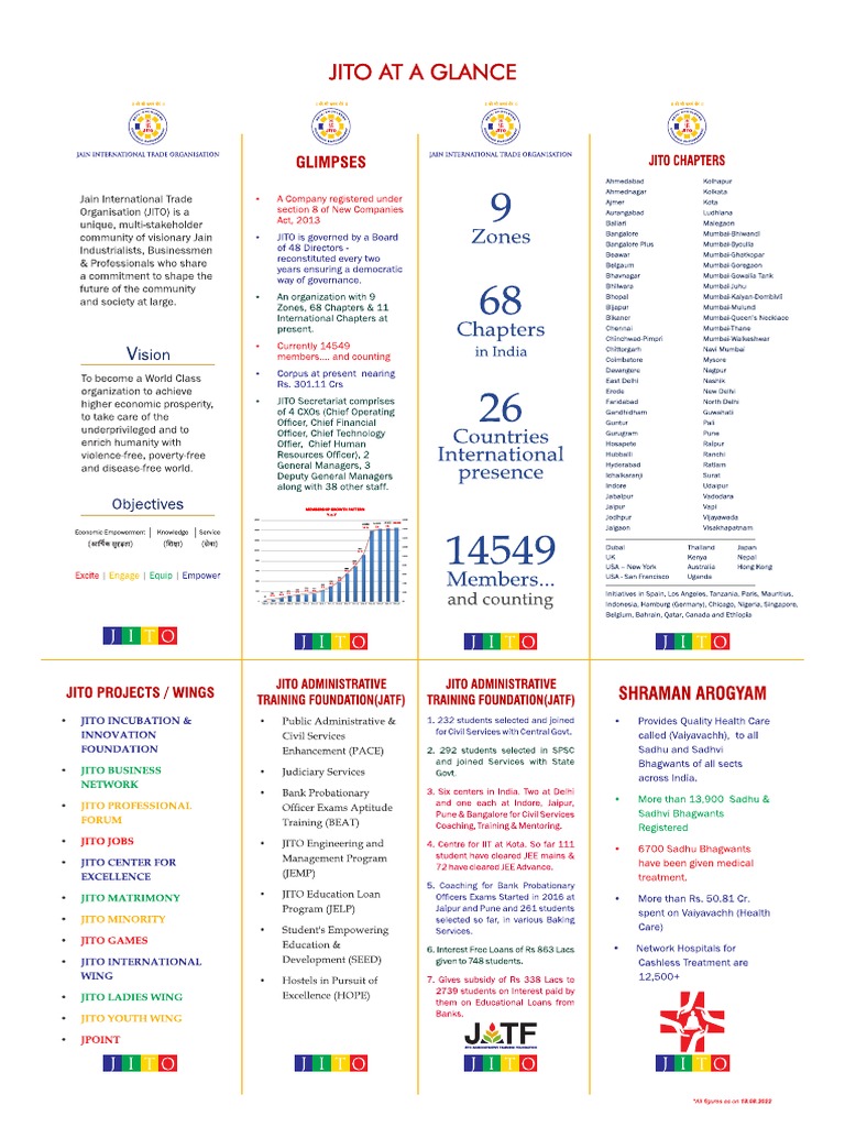 JITO AT A GLANCE | PDF