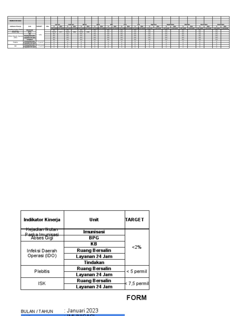 2023 Surveilans PPI (KIPI, ABSES, IDO) (Indikator Kinerja) | PDF