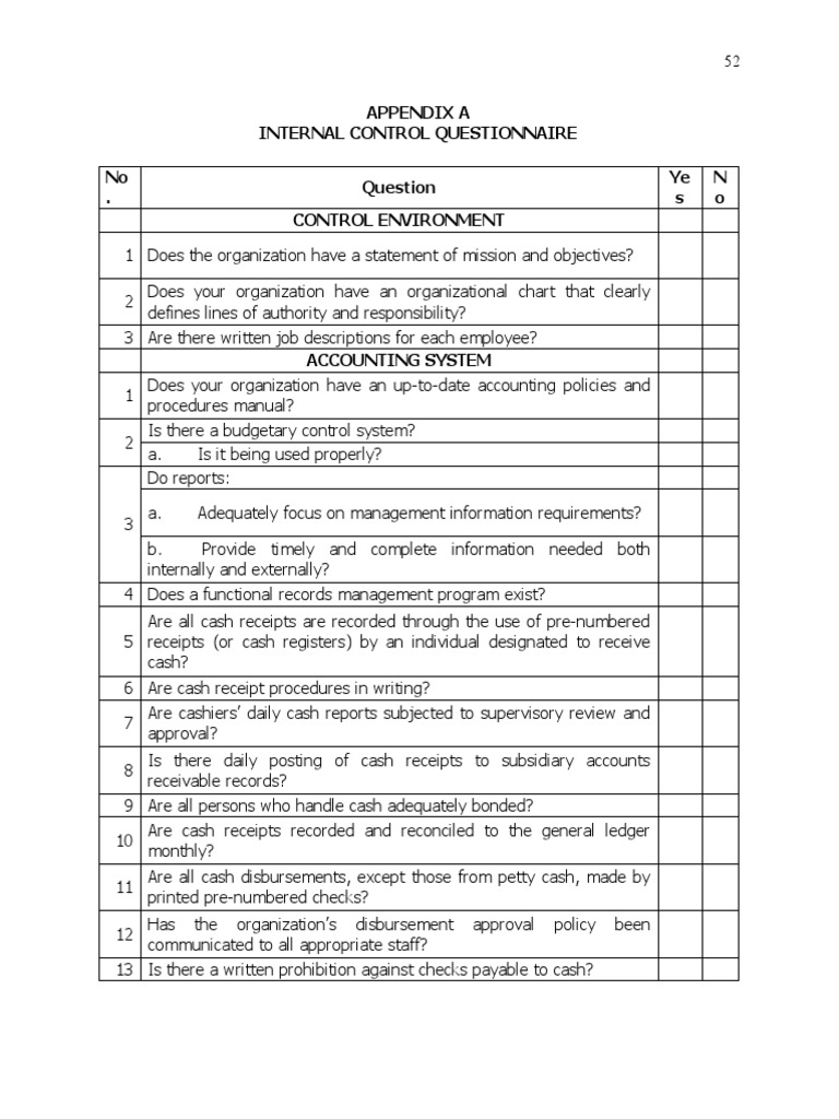 APPENDIX A Internal Control Questionnaire | PDF | Receipt | Inventory