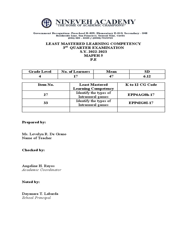 Nineveh Academy | PDF | Behavior Modification | Cognition