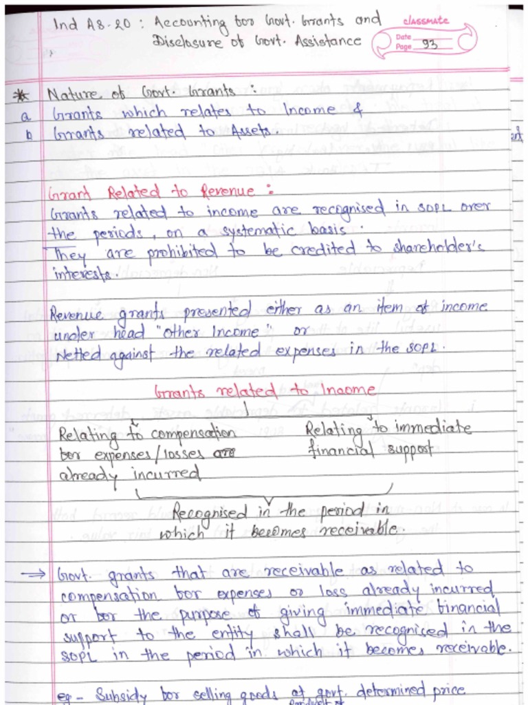 FR Summary-IND AS 20 | PDF