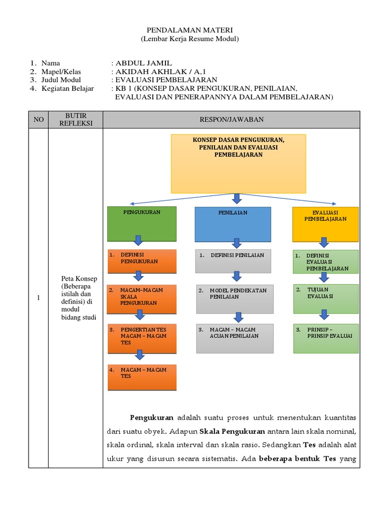 Template Resume Pendalaman Materi PPG 2023 KB1 | PDF