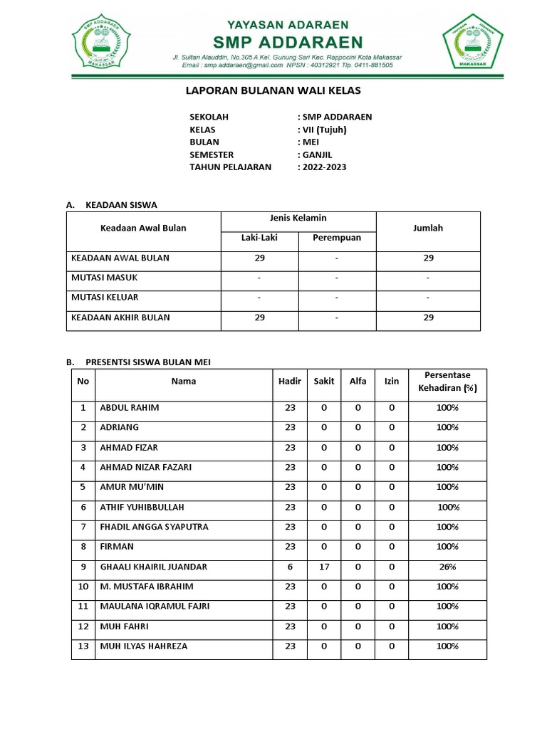 Laporan Bulanan Wali Kelas Vii SMP 2023 Bulan Mei | PDF