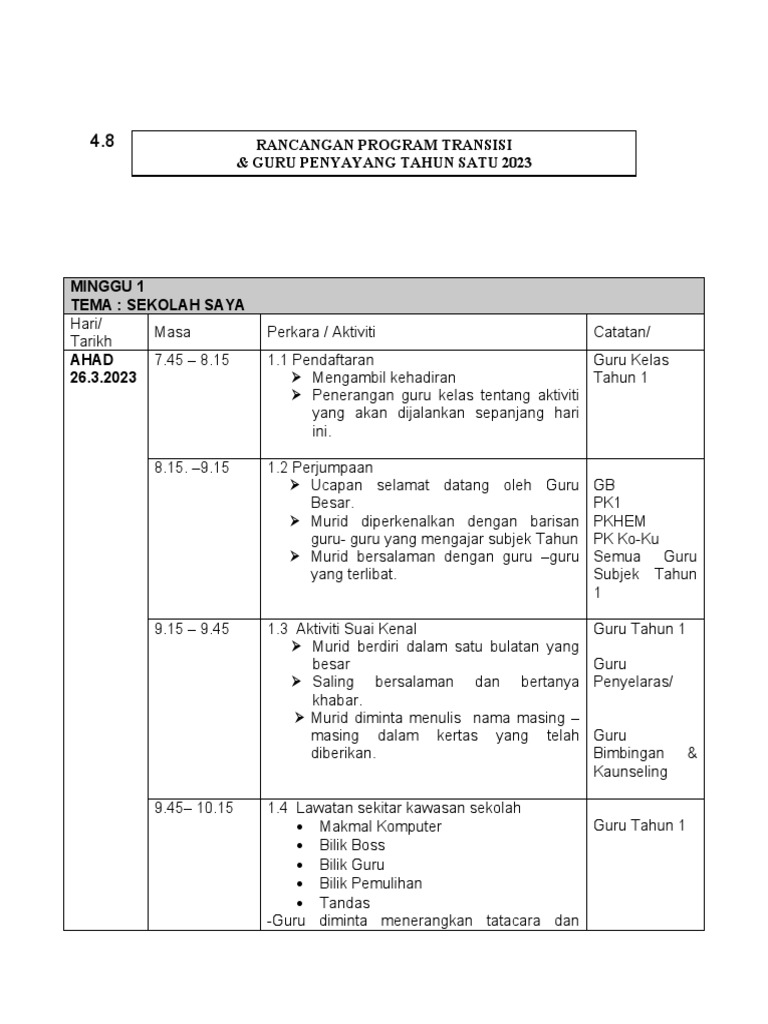 Aktiviti Program Transisi | PDF | Karier & Perkembangan