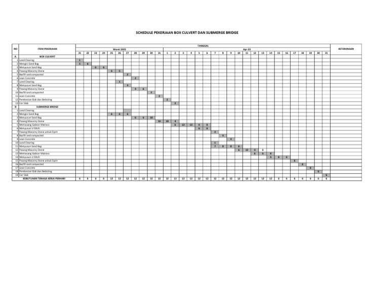 Schedule Pekerjaan Box Culvert Dan Submerge Bridge | PDF | Masonry | Components