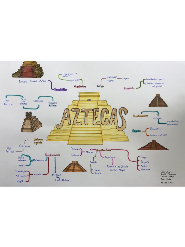 Mapa Mental - Aztecas | PDF