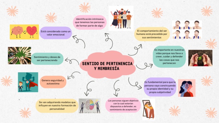 Sentido de Pertenencia y Identidad | PDF