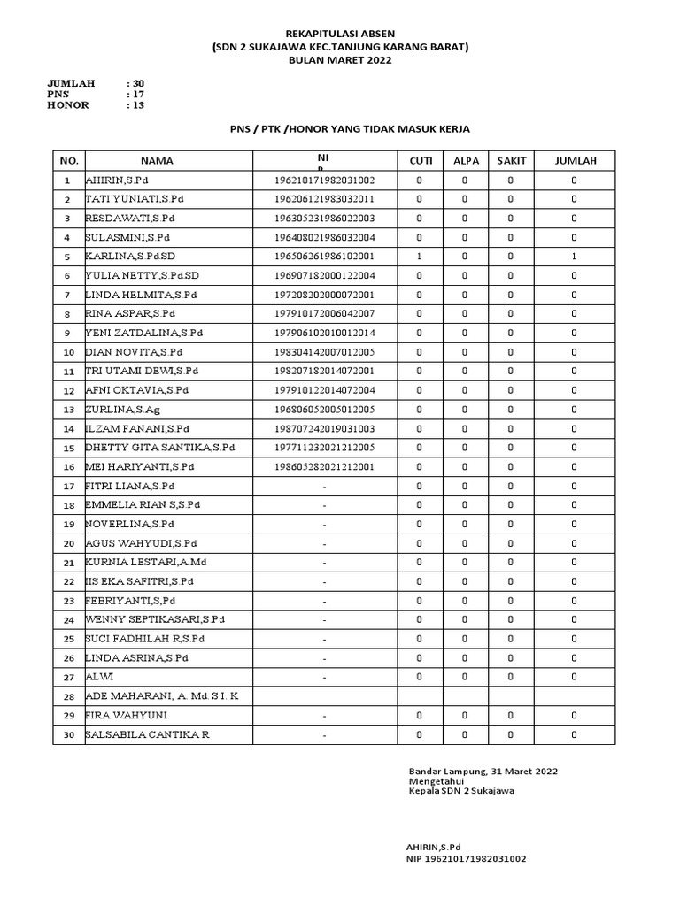 Contoh Rekap Absen 2022 PDF | PDF
