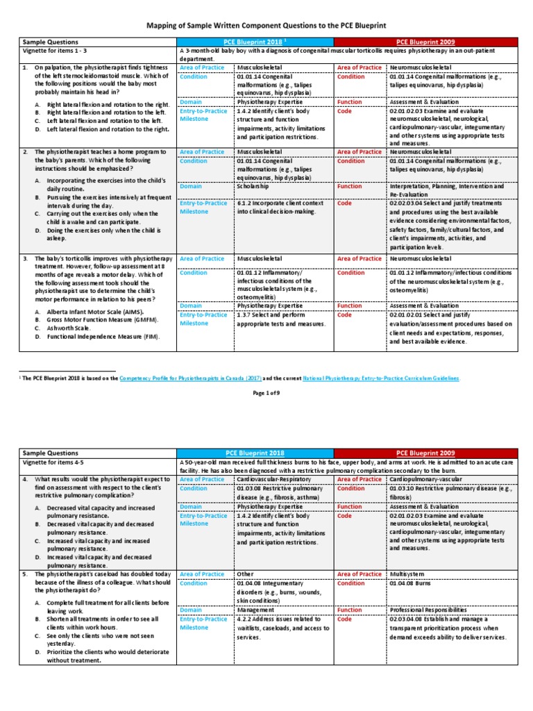 Pce Sample | Download Free PDF | Physical Therapy | Myocardial Infarction