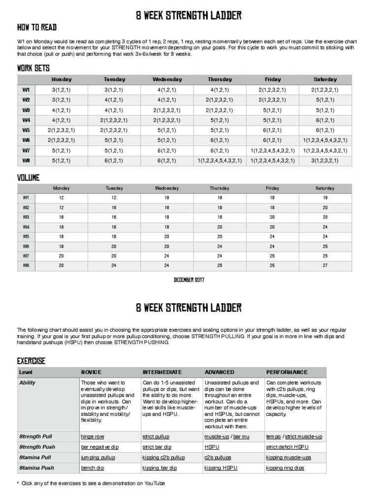 8 WK STR Volume Ladder Crossfit Strength | PDF | Strength Training ...