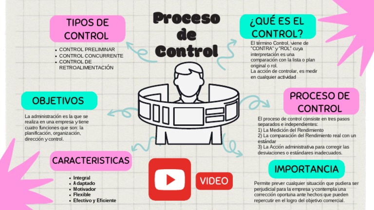 Proceso de Control | PDF