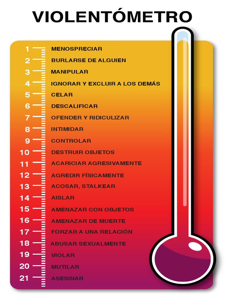 Violentometro Actual | PDF