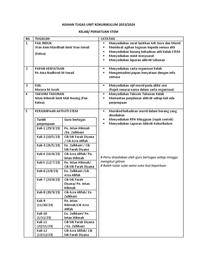Agihan Tugas Unit Stem 2023 | PDF