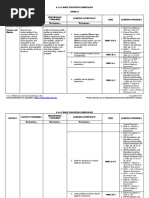 Grade 8 Math Deped Curriculum | PDF | Equations | Polynomial