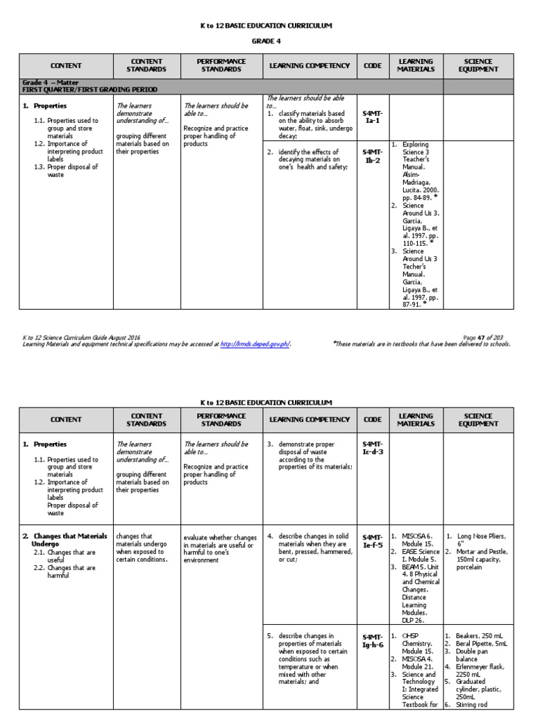 Science 4 CG | Download Free PDF | Learning | Force