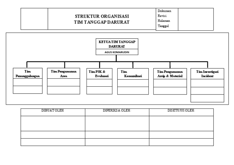 Form Struktur Tanggap Darurat | PDF