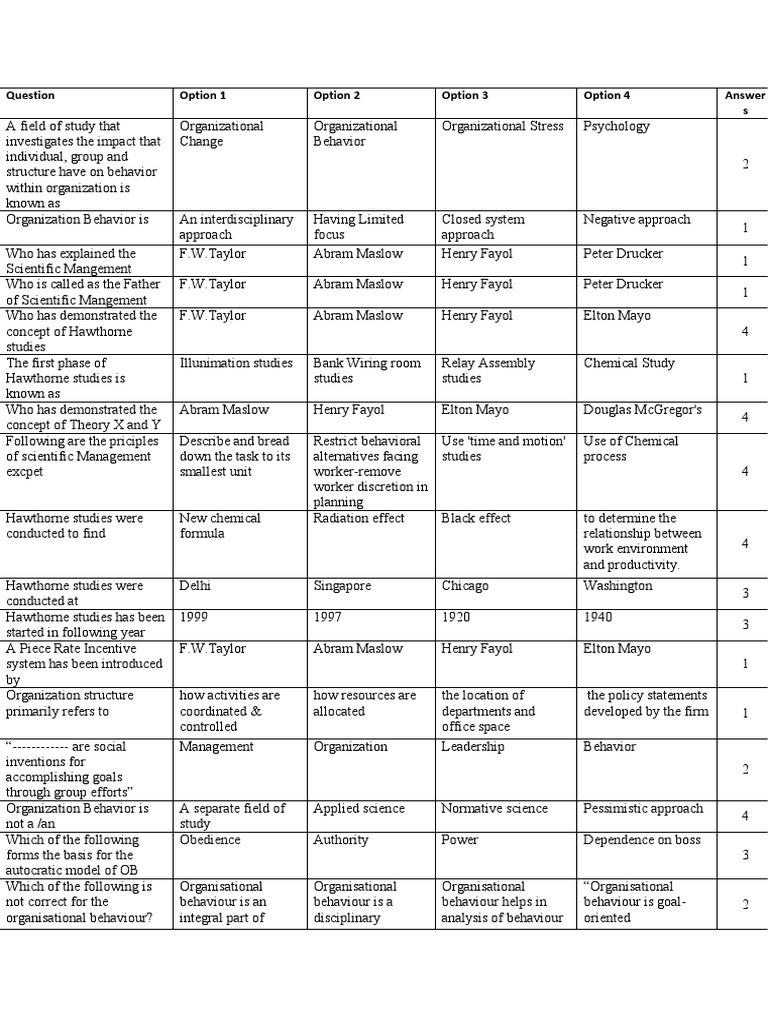 Option 1 Option 2 Option 3 Option 4 Answer S | PDF | Perception | Organizational Behavior