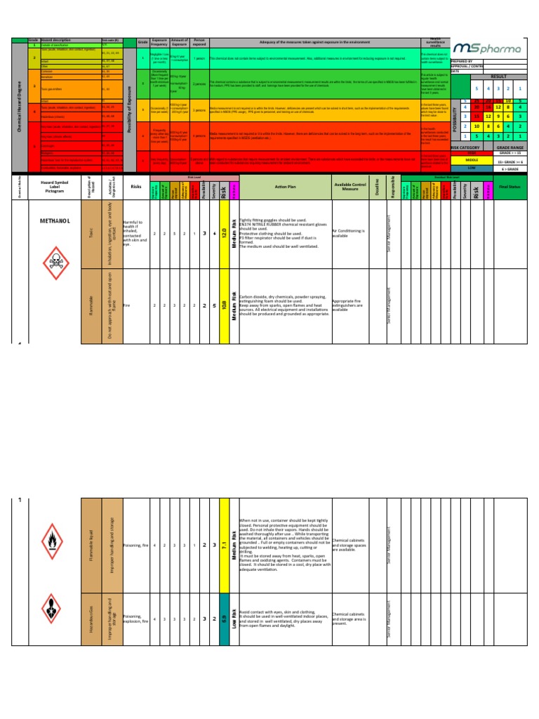 Chemical Risk Analysis Table | PDF