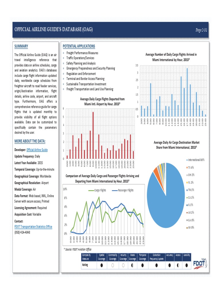 Official Airline Guide's Database (OAG) | Download Free PDF | Cargo ...