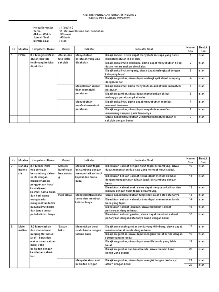 Kisi-Kisi Sumatif Tema 6 Kelas 2 | PDF