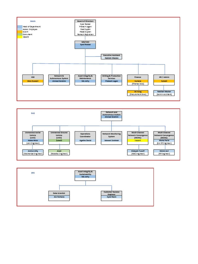 Access Organisation Chart | PDF | Engineering | Robotics